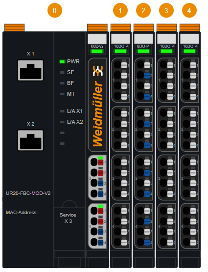 Weidmüller u-remote mit Node-RED schalten - Digital Factory Blog
